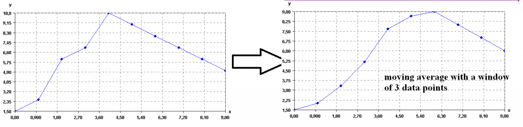 Introduction To Time Series Mining With Spmf The Data Blog