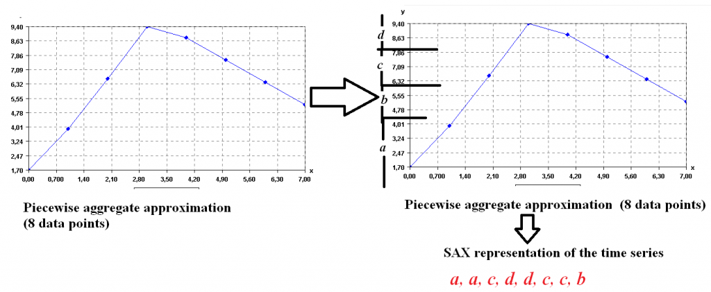 Introduction To Time Series Mining With Spmf The Data Blog