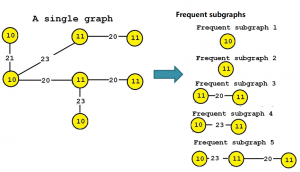 An Overview of Pattern Mining Techniques | The Data Blog