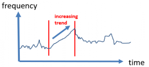 An Overview of Pattern Mining Techniques | The Data Blog