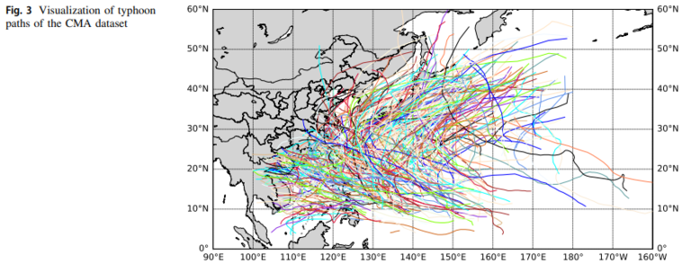 Typhoon Path Prediction using Deep Learning | The Data Blog