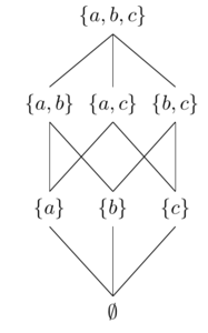 Drawing the Powerset of a Set using Latex and TIKZ (Hasse Diagram) | The Data Blog