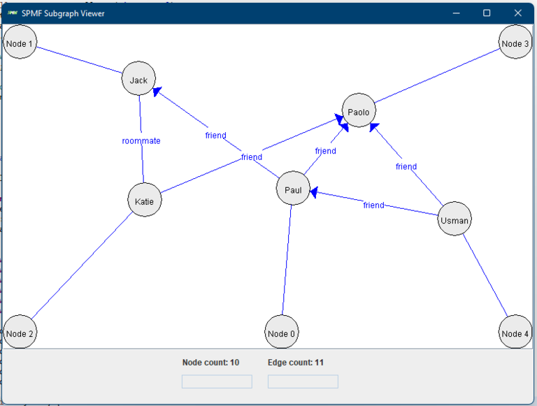 SPMF Upcoming feature: Graph viewer | The Data Blog