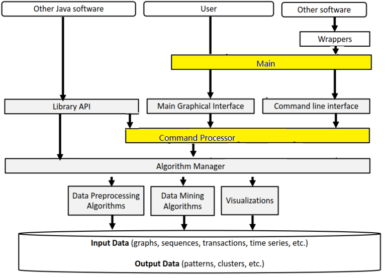 The Data Mining Blog | A blog about data mining, data science, machine learning and big data, by ...