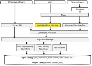 SPMF’s architecture (5) The Graphical User Interface | The Data Blog