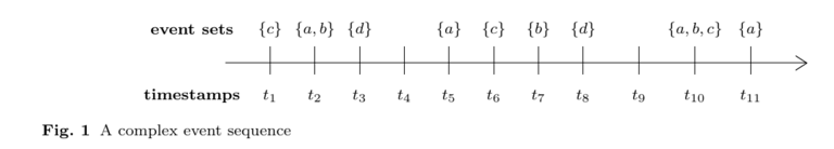 How to draw sequences in LaTeX? (using TIKZ) | The Data Blog