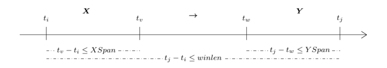 How to draw sequences in LaTeX? (using TIKZ) | The Data Blog
